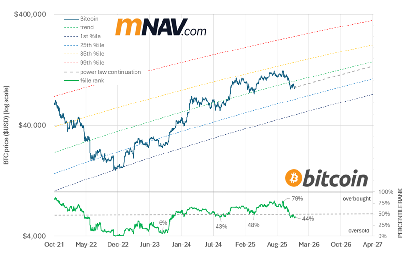 Bitcoin vs Gold: Some Christmas Hopium (With Data)